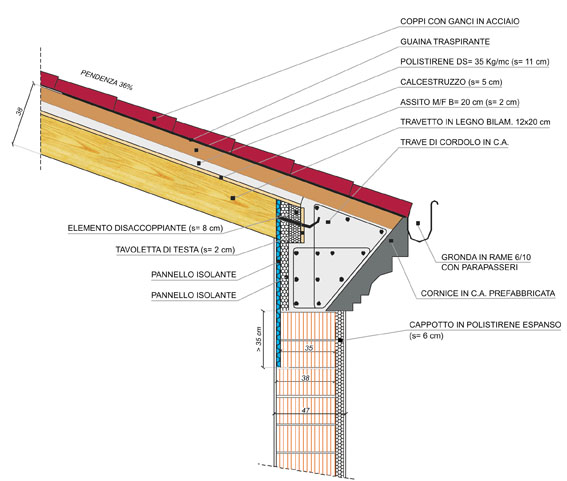 Lo studio del dettaglio costruttivo | Consorzio POROTON® Italia